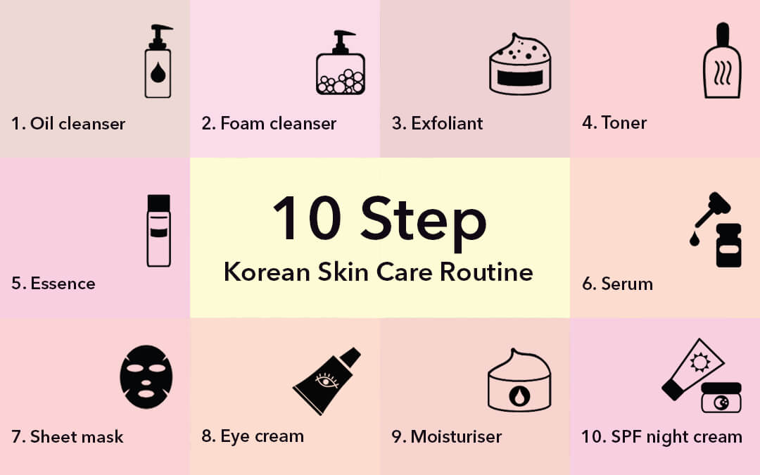 10 Steps Skincare Routine – Keoji