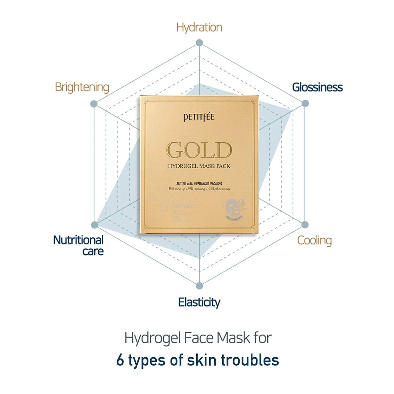 PETITFEE - Gold Hydrogel Mask Pack (1pc) | K-beauty Product – Keoji